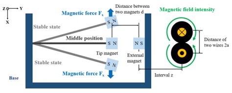 Schematic Of The Basic Configuration And Working Principal Of The Download Scientific Diagram
