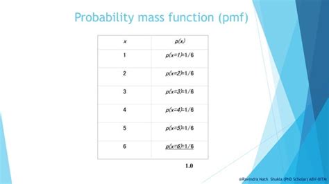 Discrete Distribution Pptx