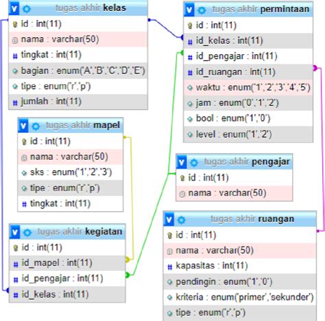 Figure 3 From Implementation Of Genetic Algorithm In Determining Class