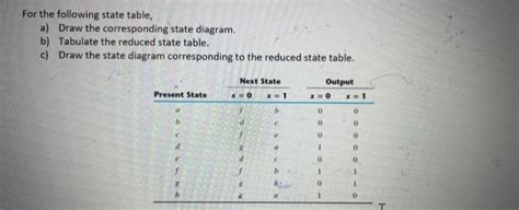 solved for the following state table a draw the