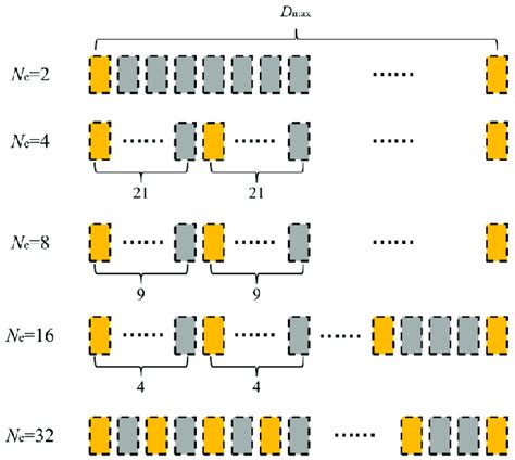 Schematic Diagram Of Element Transmitreceive Control For Smc Tfm Download Scientific Diagram