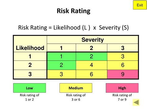 Ppt Risk Assessment Steps Powerpoint Presentation Free Download Id