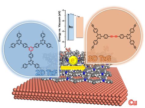 Functional Nanomaterials Bojdyslab Page 3