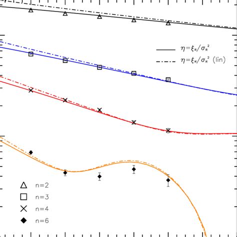 Left Panel The Redshift Space Galaxy Clustering Ratio η Gr Nr Lhs