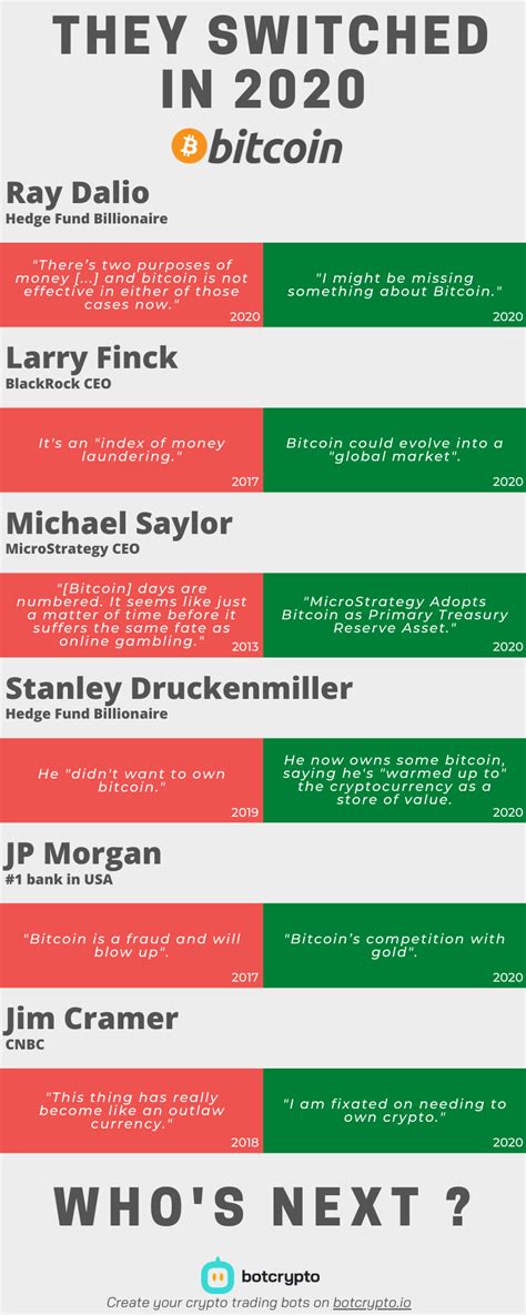 they switched in 2020 botcrypto le blog
