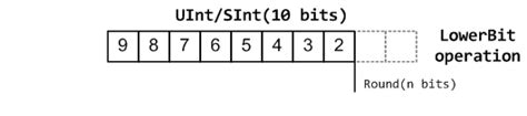uint sint — spinalhdl documentation
