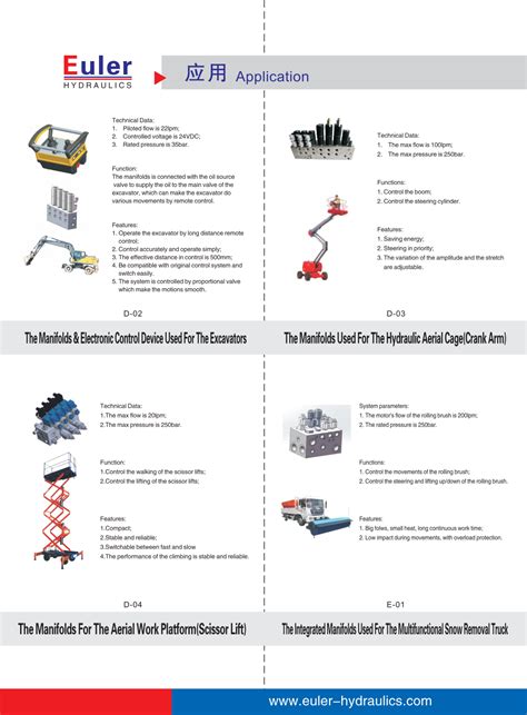 Euler Hydraulic Control Valve Block Hydraulic Manifold Valvemanifold Block Ehd 0101 0117w Buy