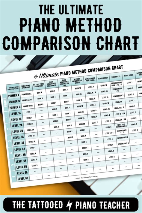 The Ultimate Piano Method Comparison Chart Free Pdf The Tattooed