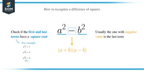 Difference Of Squares Explanation And Examples