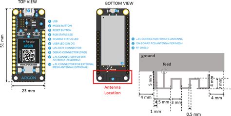 Argon Particle Board With Dimensions And Antenna Dimensions Source
