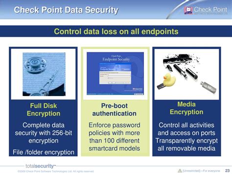 PPT Check Point Endpoint Security Secure Fast Simple PowerPoint Presentation ID 3998373