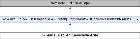 Nvidia Nvneural Sdk Nvneural Backenddeviceidentifier Class Reference