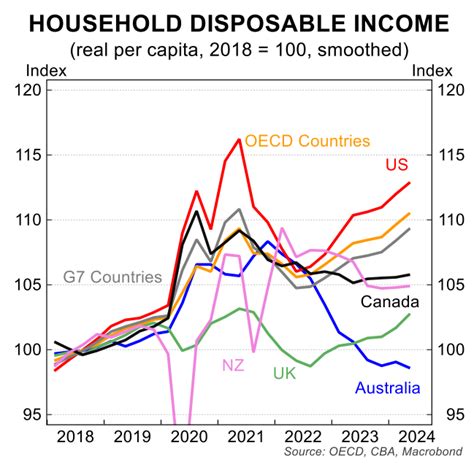 The Three Drivers Of Australias Income Collapse Macrobusiness