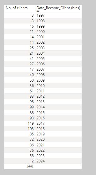 Cummulative Measure Microsoft Fabric Community