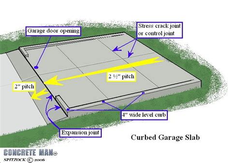 Apron Concrete Slab At Emma Gresswell Blog
