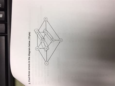 Solved Find Three Errors In The Diagram Below
