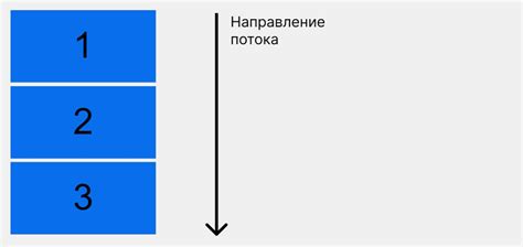 Flexbox в Css руководство с примерами для новичков Skillbox Media