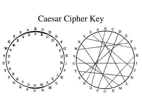 Ppt Monoalphabetic And Polyalphabetic Ciphers Powerpoint Presentation Id4987799