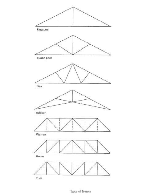 306 Wood Structural S1 Pdf