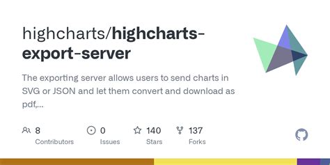 Github Highchartshighcharts Export Server The Exporting Server Allows Users To Send Charts