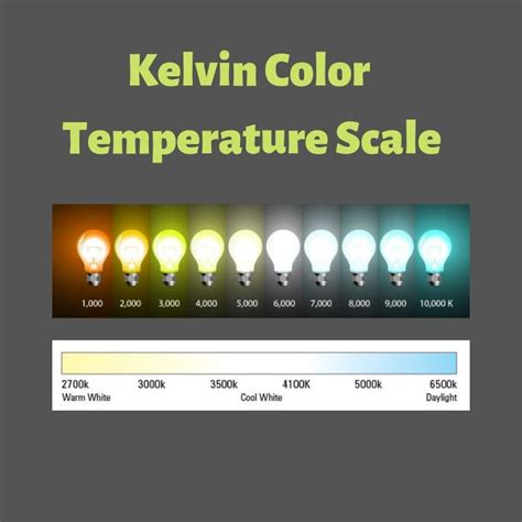 Kelvin Color Temperature Scale Explained The Kelvin Color Temperature Scale Is Used To Describe