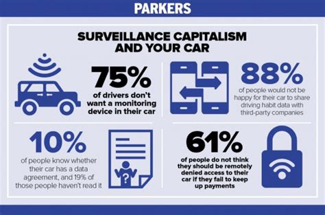 Three Quarters Of Drivers Dont Want Vehicle Data Logging Techmash