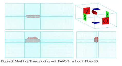 Figure 2 Meshing ‘free Gridding With Favor Method In Flow 3d Flow 3d