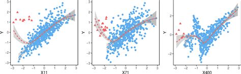 Model Free Feature Screening And Fdr Control With Knockoff Features
