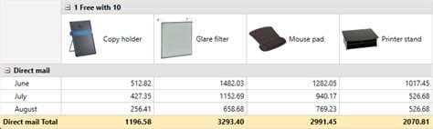 Wpf Pivotgrid Templating Headers And Cells Telerik Ui For Wpf