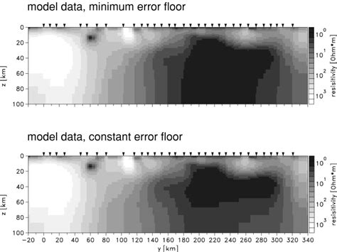 To Determine An Optimal Trade Off Parameter The χ2 Misfit Function Φd