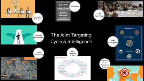 The Joint Targeting Cycle And Intelligence By Joe Eggen On Prezi The Joint Targeting Cycle And Intelligence By Joe Eggen On Prezi