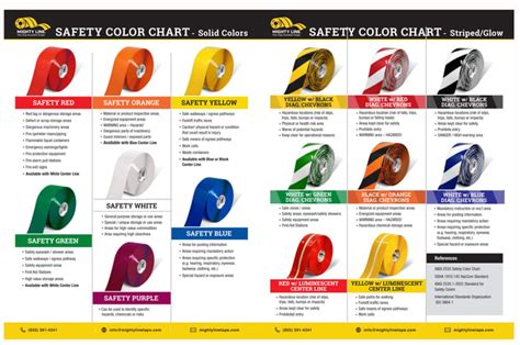 Iso Standards And Floor Marking Safety Colors S1 E13 Mighty Line