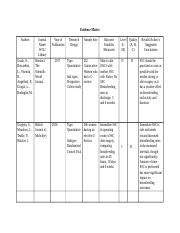 C361 Evidence Matrix Evidence Matrix Authors Sharma A Journal Year Of Name WGU Publication