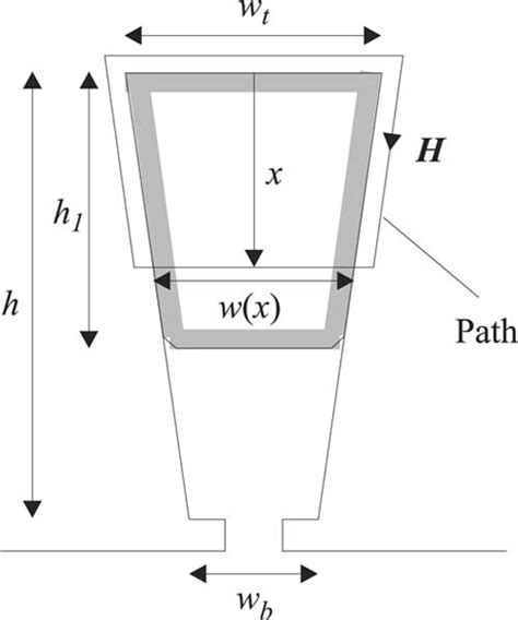 Stator Slot Geometry Download Scientific Diagram
