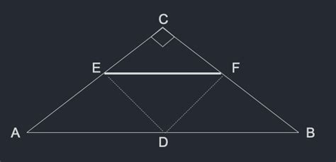 Optimization Palakkad Math Circle