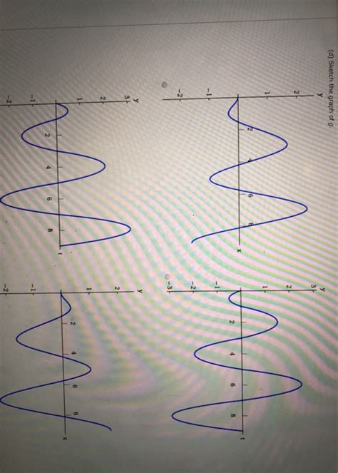 Solved A At What Values Of X Do The Local Maximum And