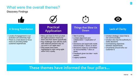 Mastering Prioritisation A Strategic Approach To Product Backlog Management 1pptx