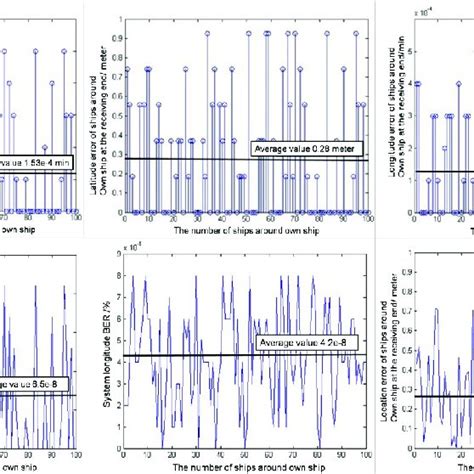 analysis of differential encoding errors and ber download scientific diagram