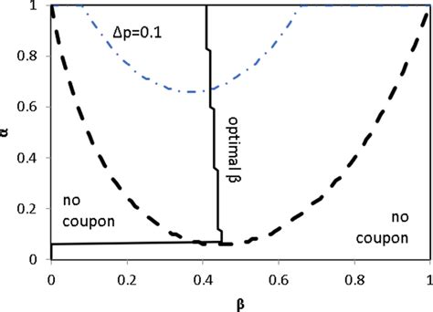 Iso Δp Documentclass[12pt]{minimal} Usepackage{amsmath} Download Scientific Diagram