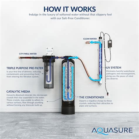 Aquasure Serene Series Triple Stage 10 Gpm Scale Control Media Hard