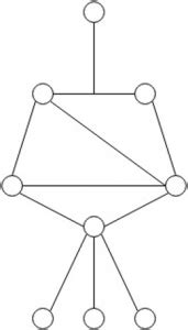 Computer Network Questions And Answers Network Topology Set Sanfoundry