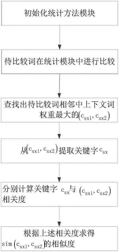 一文读懂字符串相似度比较算法 知乎
