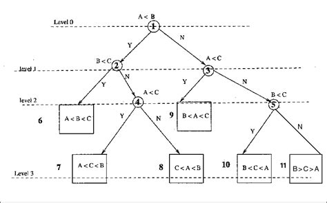 Algorithmic Steps For The Sorting Process Download Scientific Diagram