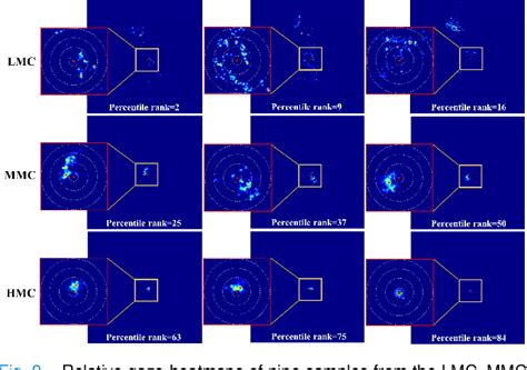 Figure 1 From Behavior Analysis With Integrated Visual Motor Tracking For Developmental