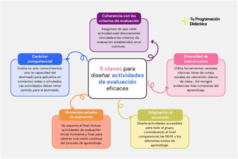 Ejemplos Prácticos De Tipos De Errores Comunes En Diversos Contextos