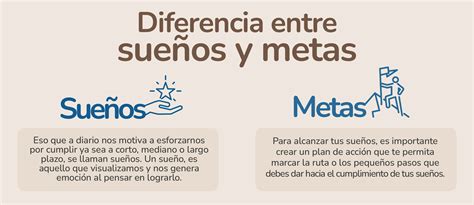 Metas Y Sueños Banco Agrario De Colombia