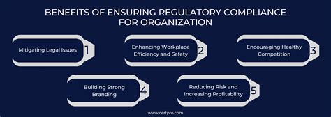 Regulatory Requirements Of Compliance Framework Proper Guide