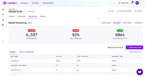 Launch Computer Vision Model Monitoring With Roboflow