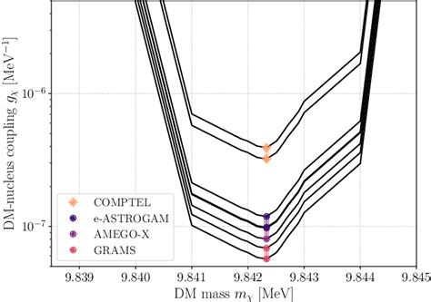 Figure 3 From Indirect Detection Of Dark Matter Absorption In The Galactic Center Semantic Scholar