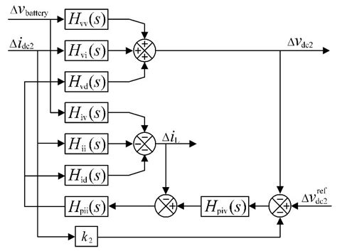 Control Optimization Method For Ship Direct Current Microgrid Based On Impedance Reshaping